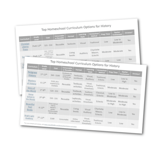 Homeschool Math Curriculum Comparison Chart - My Joy-Filled Life